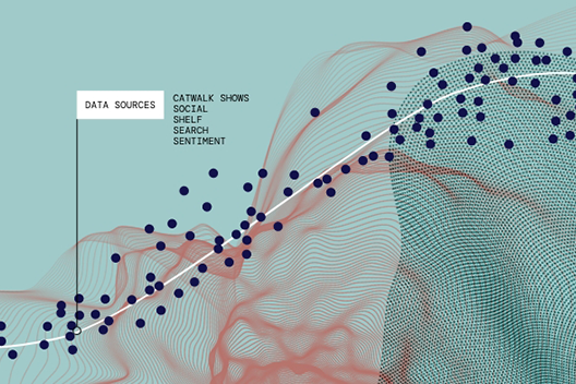 Speak to our expert team | WGSN